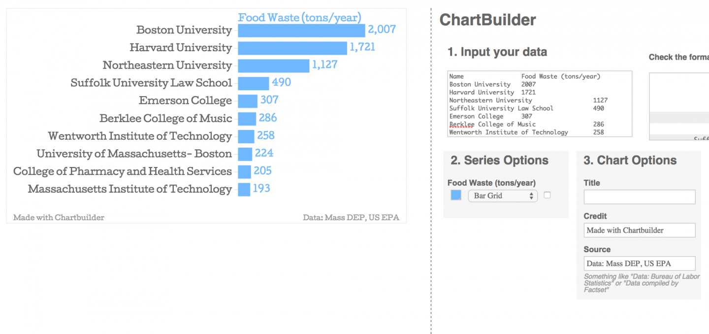How to make a bar chart with Chartbuilder - Storybench