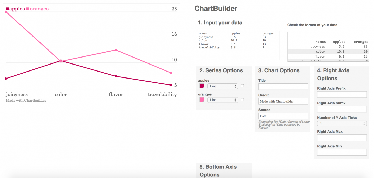 How to make a bar chart with Chartbuilder - Storybench