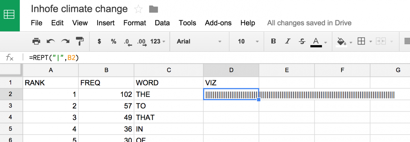 How to do super simple textual analysis - Storybench
