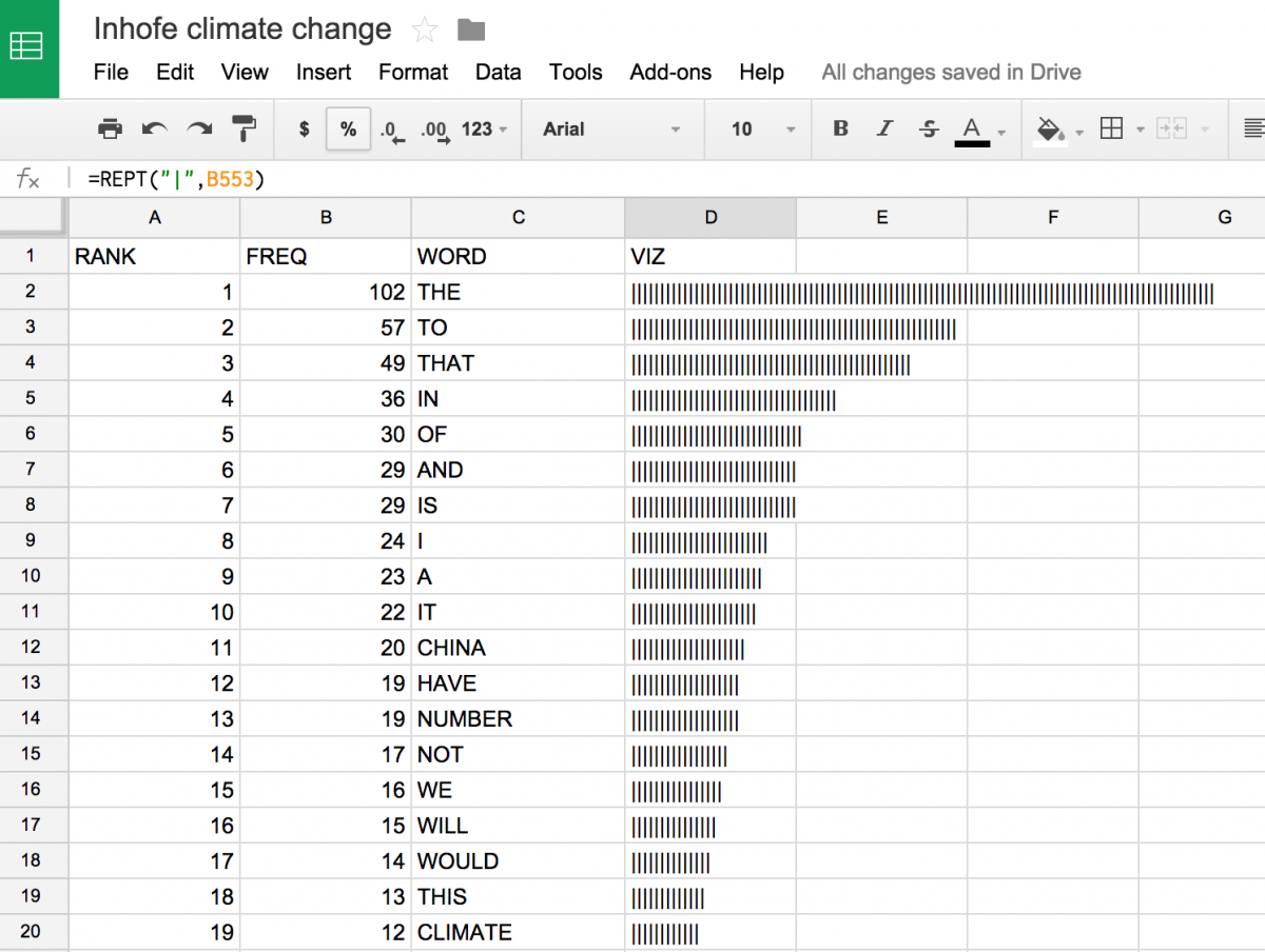 How to do super simple textual analysis - Storybench