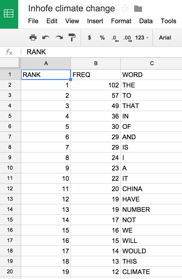 How to do super simple textual analysis - Storybench