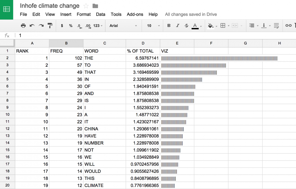 How to do super simple textual analysis - Storybench