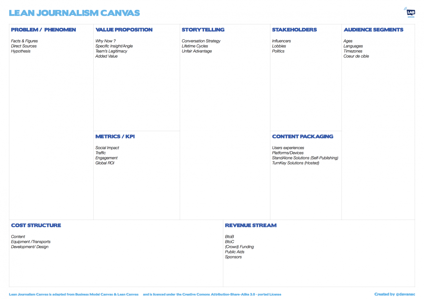 A business plan canvas tool made for reporters, entrepreneurs, and ...