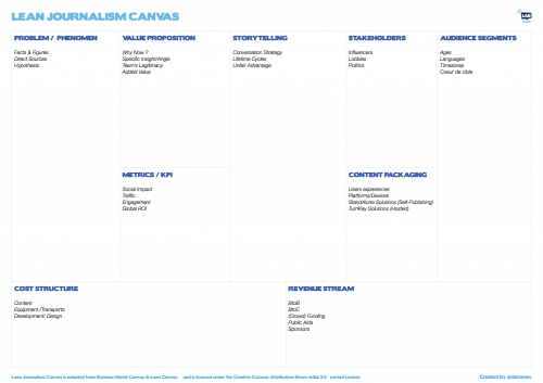 A business plan canvas tool made for reporters, entrepreneurs, and ...
