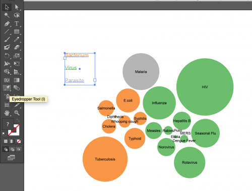 How to build a clustered bubble chart without Javascript - Storybench