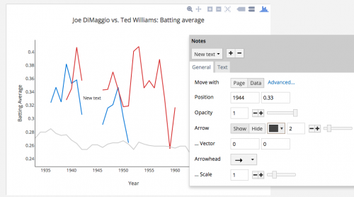 How to build an embeddable interactive line chart with Plotly - Storybench