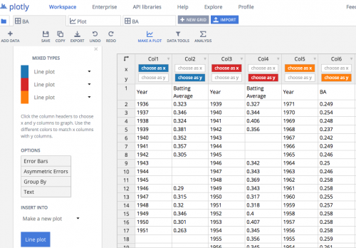 How to build an embeddable interactive line chart with Plotly - Storybench