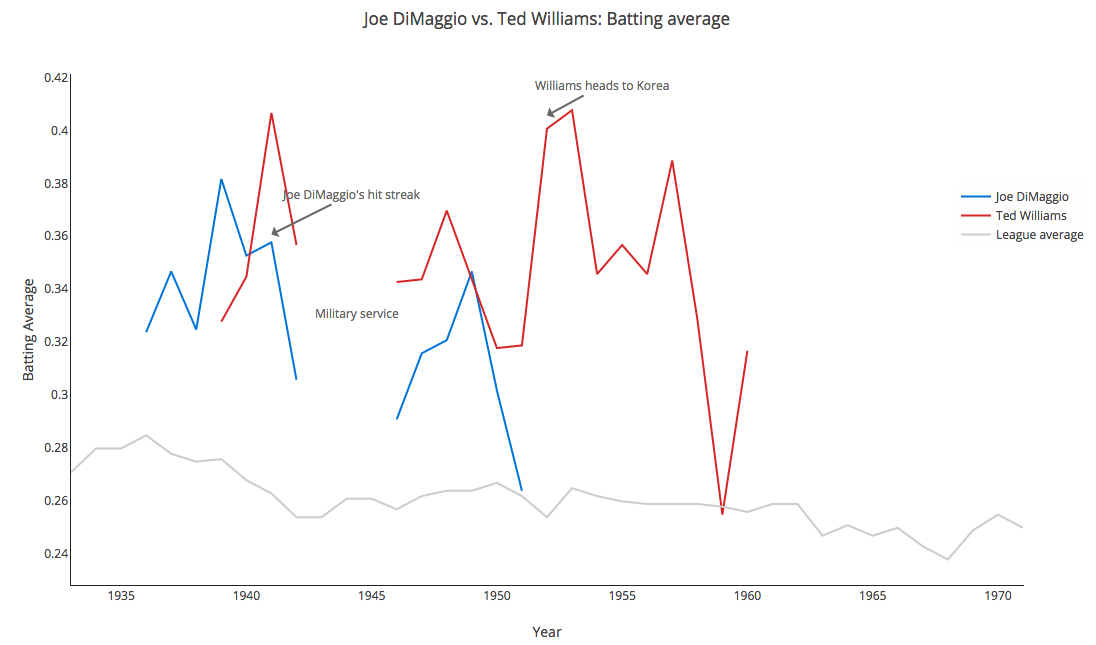 How To Build An Embeddable Interactive Line Chart With Plotly Storybench