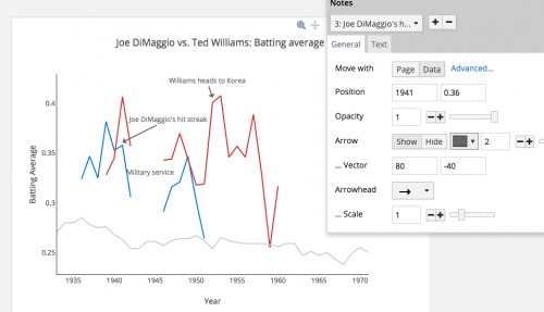 How to build an embeddable interactive line chart with Plotly - Storybench