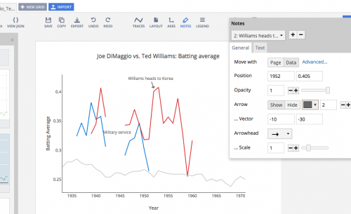 How to build an embeddable interactive line chart with Plotly - Storybench