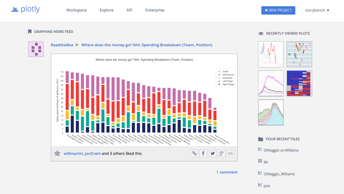 How To Build An Embeddable Interactive Line Chart Wit - vrogue.co