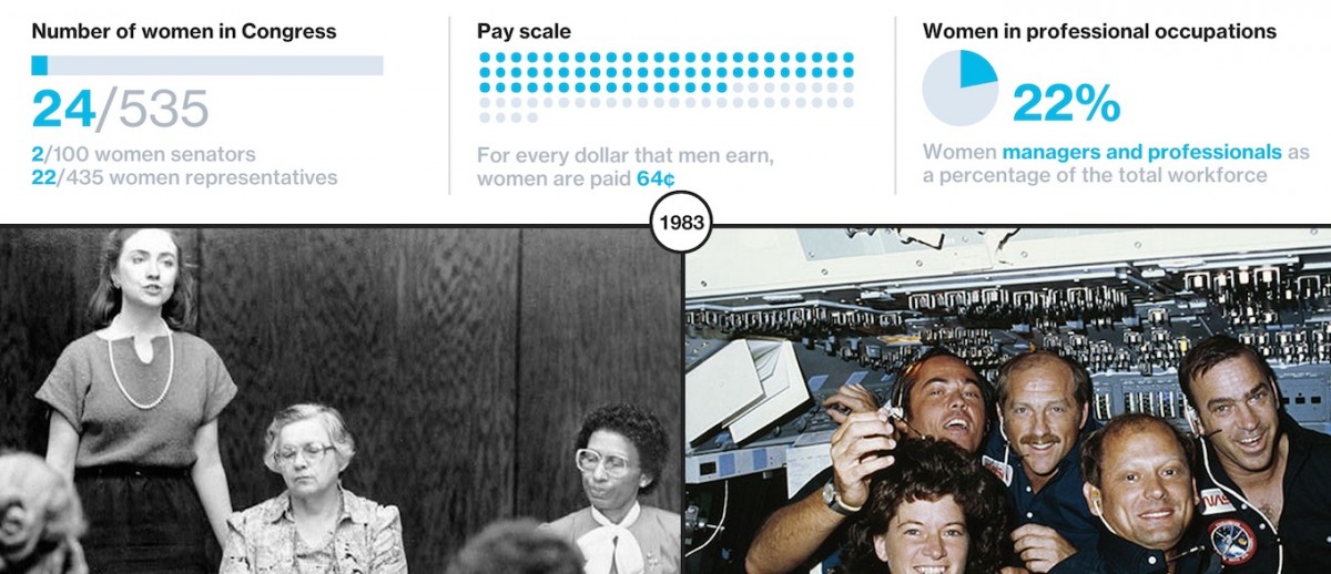 How Bloomberg built a timeline juxtaposing Hillary Clinton’s milestones ...