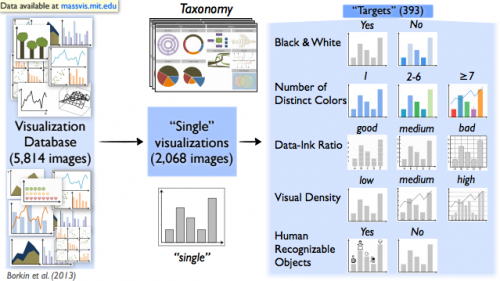 Understanding what makes a visualization memorable - Storybench
