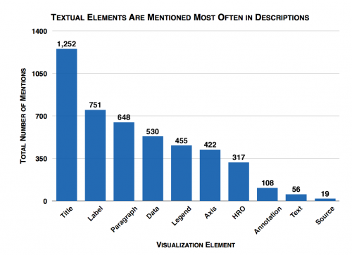 Understanding what makes a visualization memorable - Storybench