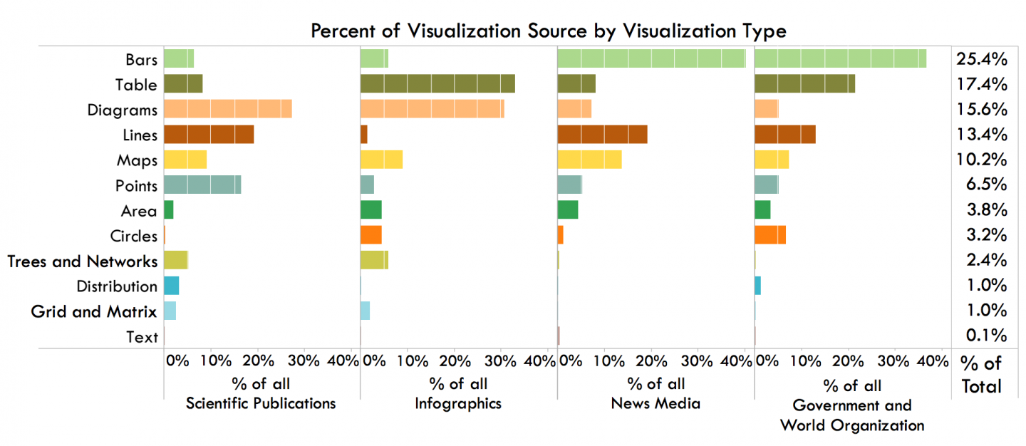 Understanding what makes a visualization memorable - Storybench