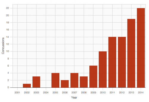 How to build a simple line plot or bar chart in D3 using D3plus.js ...