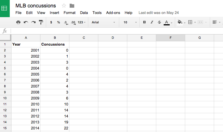 How to build a simple line plot or bar chart in D3 using D3plus.js ...