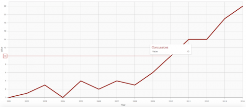 How to build a simple line plot or bar chart in D3 using D3plus.js ...