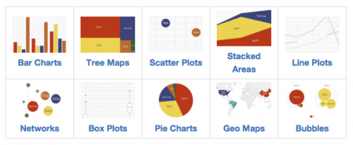 How to build a simple line plot or bar chart in D3 using D3plus.js ...