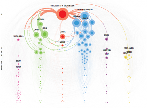 How a small data design company visualized the world’s scientific ...