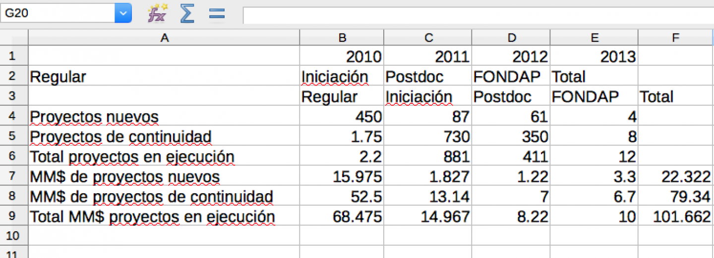 How to use Tabula to extract tables from PDFs - Storybench