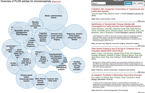 How a science search engine is visualizing the discovery process ...