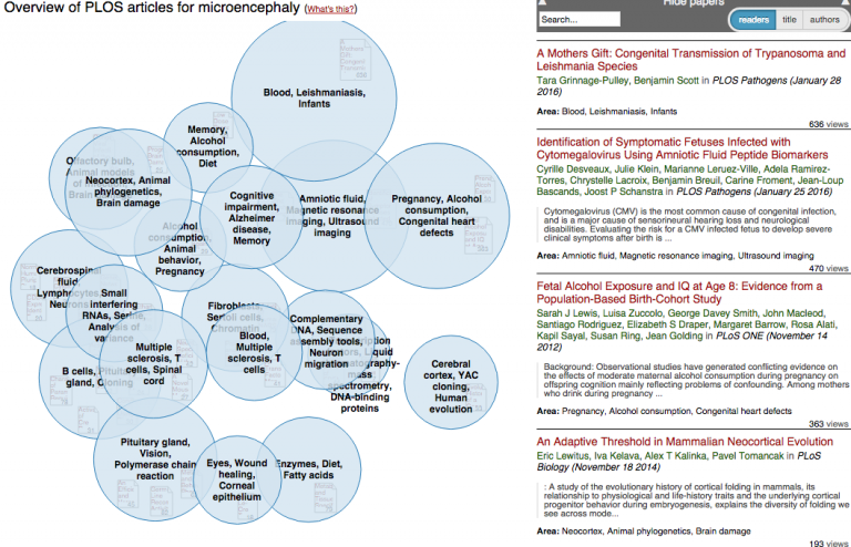 How a science search engine is visualizing the discovery process ...