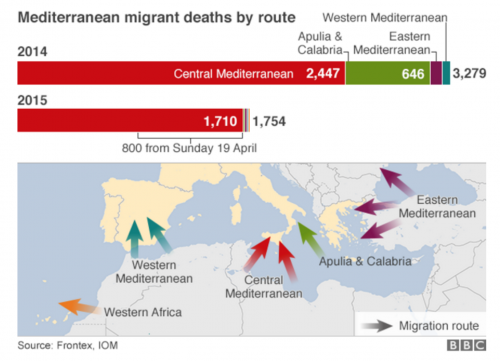 Europe’s migrant crisis: A roundup of visualizations - Storybench