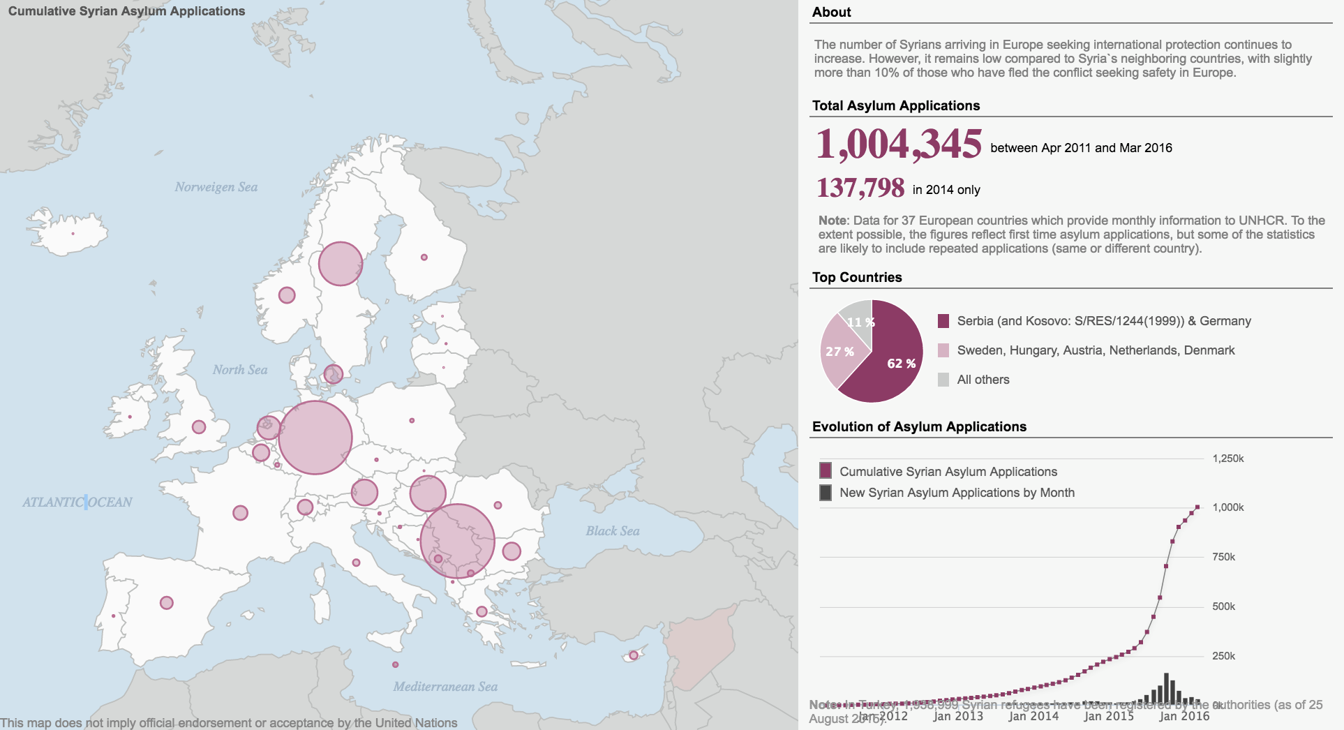 Europe’s migrant crisis: A roundup of visualizations - Storybench
