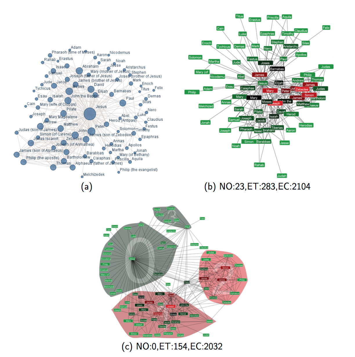One computer scientist’s strategies for improving network ...