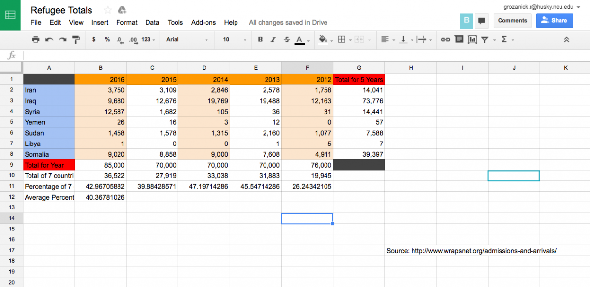How to turn data into an interactive story with Twine - Storybench