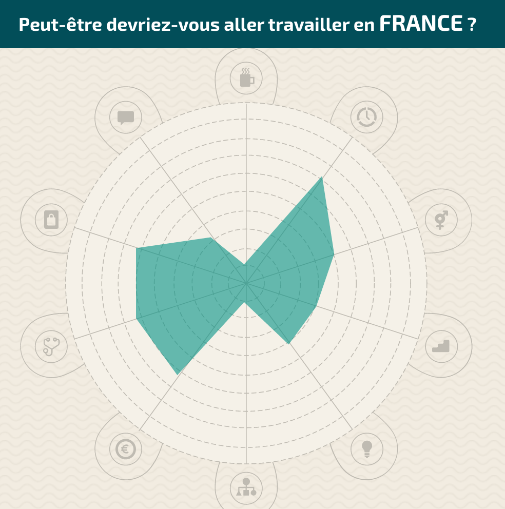 How one French data visualization studio is bridging narrative and ...