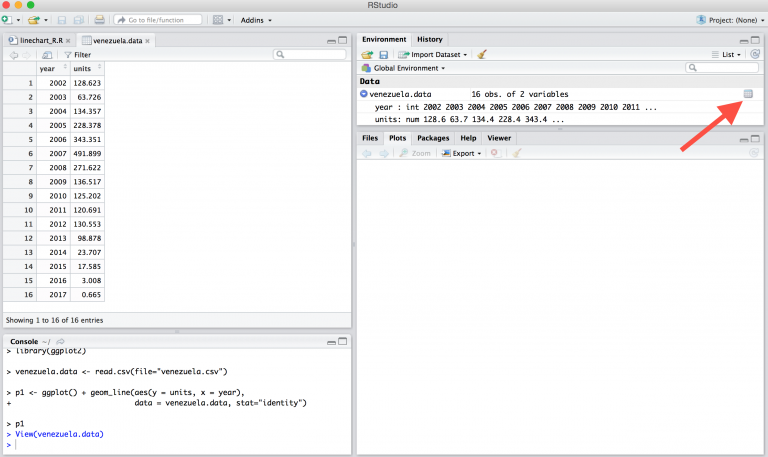 How to create a simple line chart in R - Storybench