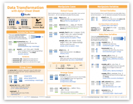 How to explore and manipulate a dataset from the fivethirtyeight ...