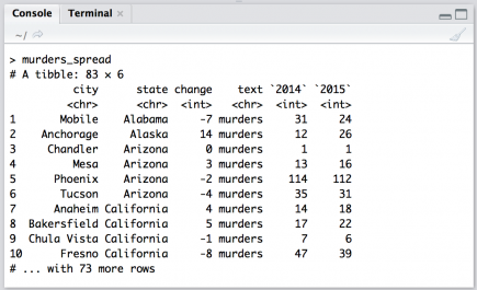 How to explore and manipulate a dataset from the fivethirtyeight ...