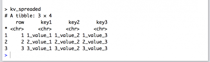 Getting Started with tidyverse in R - Storybench