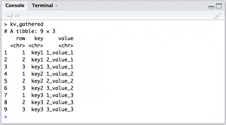 Getting Started with tidyverse in R - Storybench
