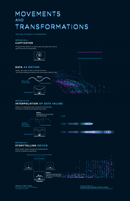 Investigating the role of motion in visualizations - Storybench