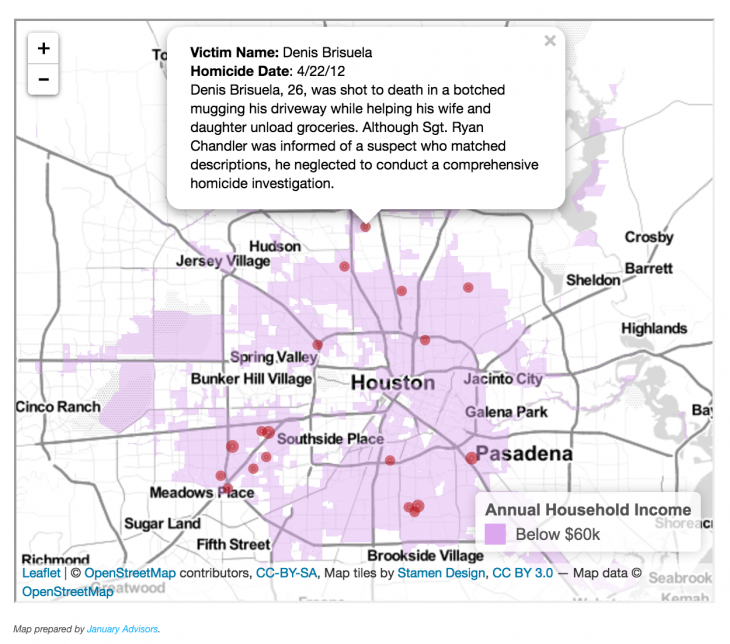 5 digital practices every local TV station should be thinking about ...