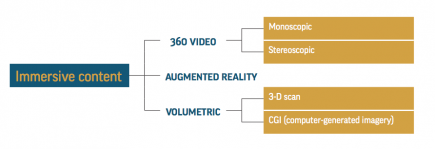 A new AP report charts the future of immersive journalism - Storybench