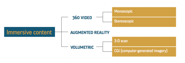 A new AP report charts the future of immersive journalism - Storybench
