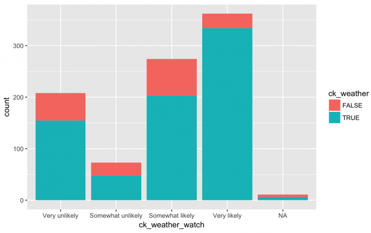 Introduction To Bar Charts Data Visualization With Gg - vrogue.co