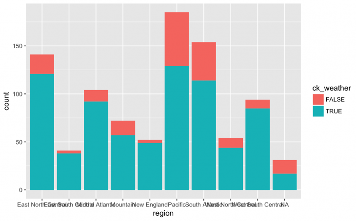 bplot2 – storybench