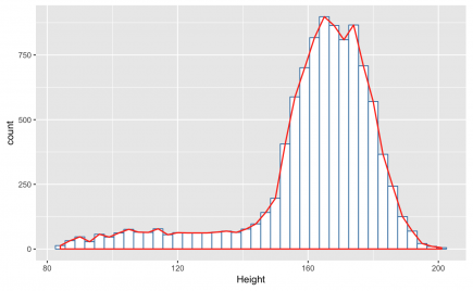 Getting started with data visualization in R using ggplot2 - Storybench