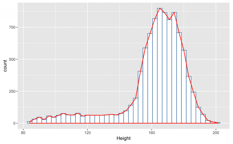 Getting started with data visualization in R using ggplot2 - Storybench