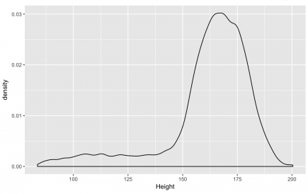 Getting started with data visualization in R using ggplot2 - Storybench
