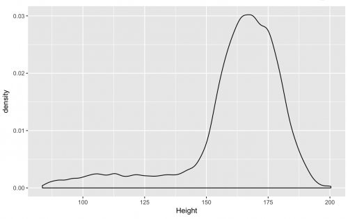Getting started with data visualization in R using ggplot2 - Storybench