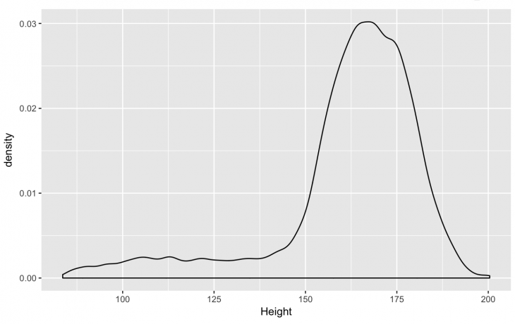 Getting started with data visualization in R using ggplot2 - Storybench