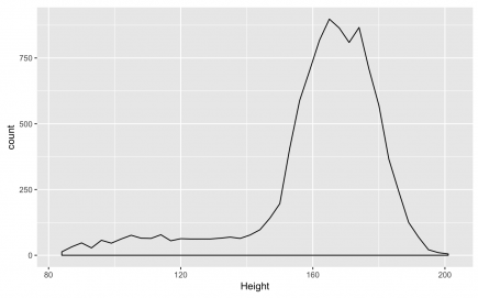 Getting started with data visualization in R using ggplot2 - Storybench