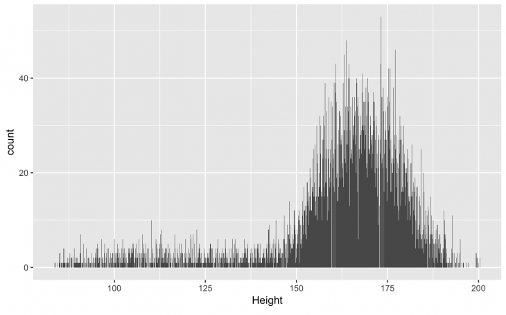 Getting started with data visualization in R using ggplot2 - Storybench